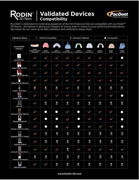 Rodin™ Titan 3D Resin Printing Materials - Ceramic Nanohybrid | GoldBurs